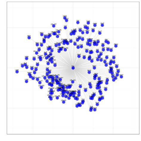 Embedded Shortest Path Tree The Countries Of The World Are Partitioned Download Scientific