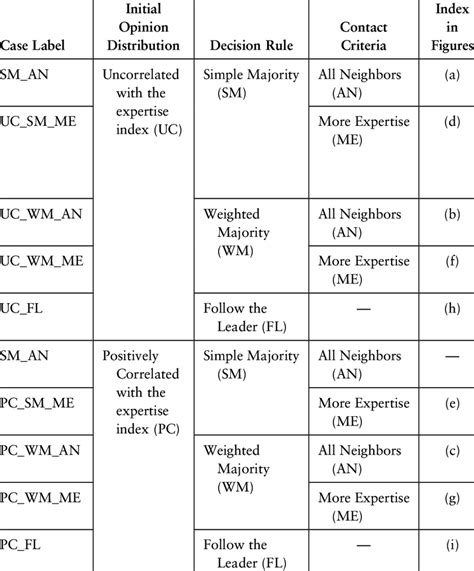 2 A Summary Of The Test Cases Download Scientific Diagram