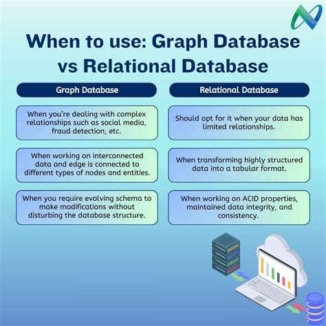 Neoquant Solutions Pvt Ltd On Linkedin Graphdatabase