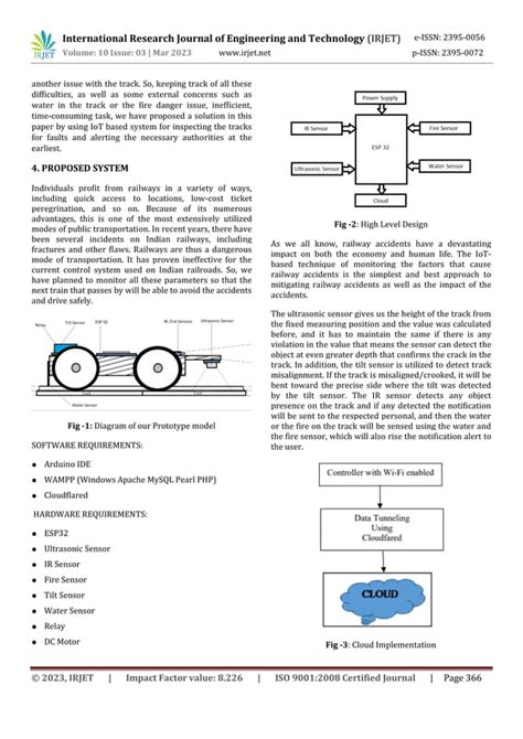 Railway Inspection System Using Iot Pdf