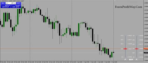 Fibo Pivot Point Candle Bar Indicator Mt4
