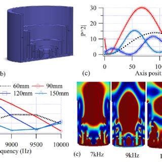 A Schematic Of The Structural Parameters And Simulation Model Setup