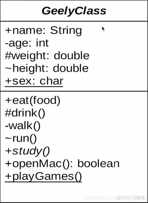 Idea自动生成java项目结构图插件 Idea怎么生成uml类图mob64ca1411e411的技术博客51cto博客