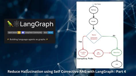 Langgraph Self Corrective Rag Crag To Reduce Hallucination In Rag