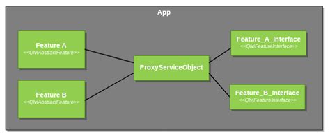 Dynamic Backend System Qt Ivi 5128