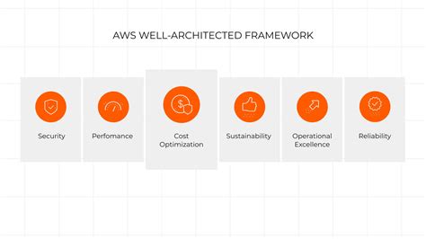 Aws Cost Optimization Best Practices Principles And Tools