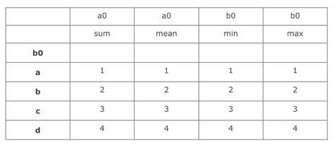 Table Multiple Rows In A Header · Issue 3704 · Plotlyplotlyjs · Github