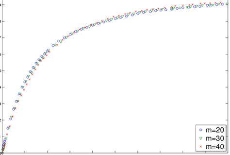 P ∆ Is Plotted As A Function Of X ′ ∆ For The Bimodal Distribution For