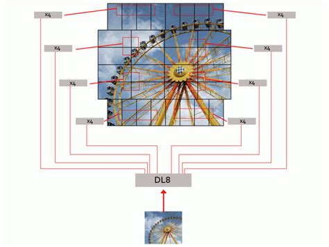 Datapath FX4 HDCP Video Wall Controller