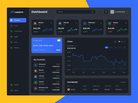 Dashboard Html Css Template On Behance