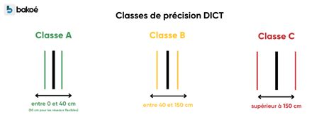 Comment effectuer votre demande de DICT définition explication