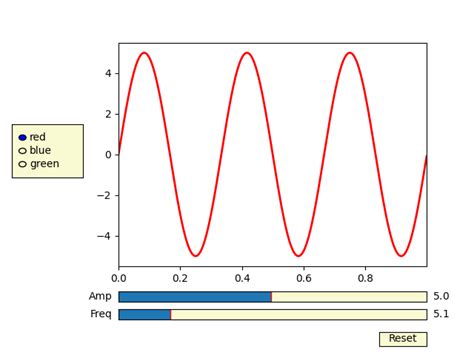 Sample Plots In Matplotlib — Matplotlib 330rc1 Documentation