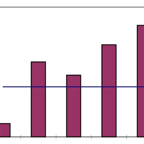 Typical Generator Capability Curve Showing The Limits Of Real And Download Scientific Diagram
