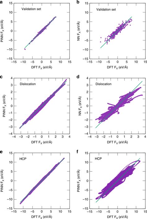 Physically Informed Artificial Neural Networks For Atomistic Modeling