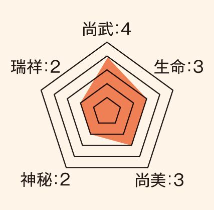 轡紋 家紋無双