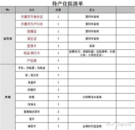 待产清单2 0 知乎