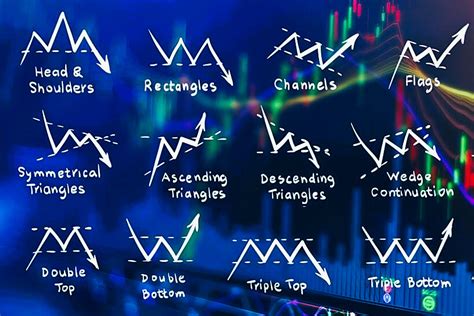 master forex chart patterns your guide to successful trading