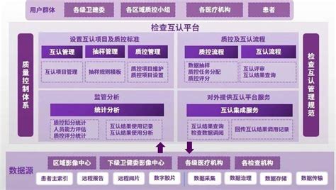 推动检查结果互认，神州医疗助力区域医疗资源共享 知乎