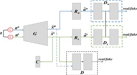 Figure 1 From Bidirectional Mapping Coupled Gan For Generalized Zero Shot Learning Semantic
