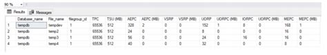 Monitoring Tempdb In Sql Server Via Dynamic Management Views Dmv