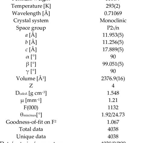 Crystal Data And Structure Refinement Parameters For 1 Download Table