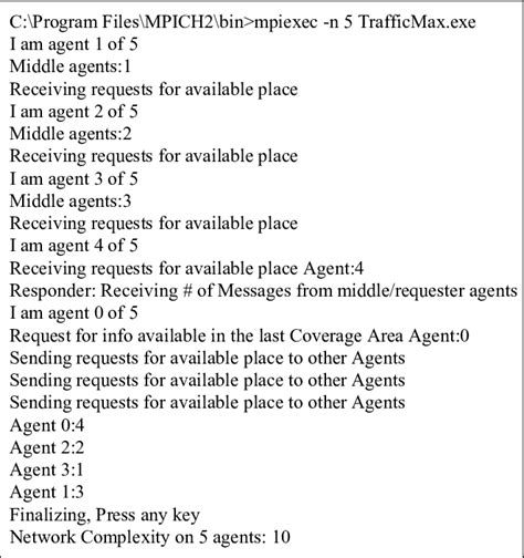 Sample Mpi Run For Fully Connected Mesh Model With 5 Asas Download Scientific Diagram
