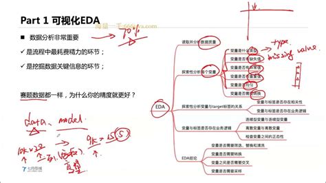 05 机器学习实践案例高阶 Youtube