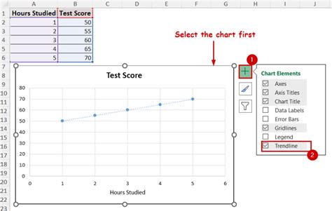How To Show Equation In Excel Graph Excel Insider