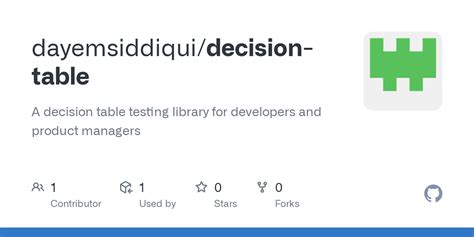 Github Dayemsiddiquidecision Table A Decision Table Testing Library For Developers And