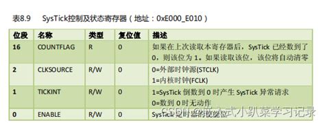 stm32 systick定时器代码及原理解读 do { temp systick ctrl }while tempand0x01