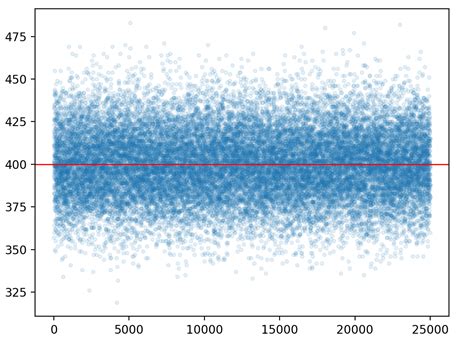 Bias Of Random Integers With Int8 Dtype Issue 14774 Numpy Numpy