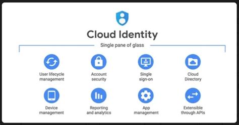 Collins Mettu On Linkedin Cloudsecurity Gcp Azure Aws