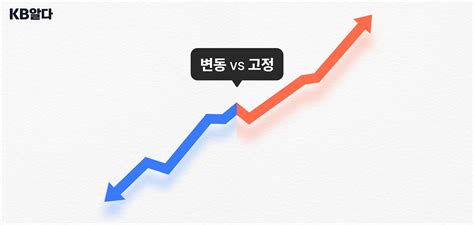2025년 변동금리 Vs 고정금리
