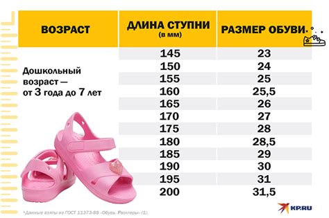 Размеры советских сандалей таблица