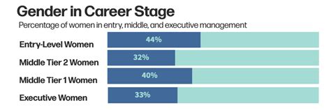 Progressing The Pipeline