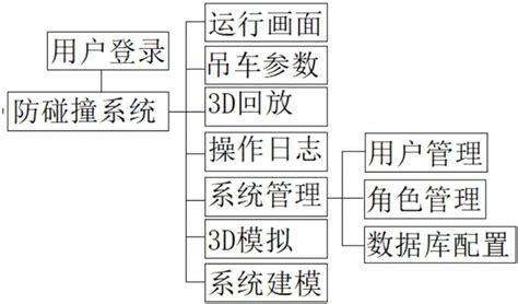 一种吊车防碰撞系统的制作方法