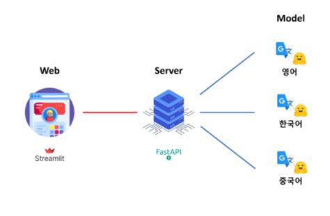 Github Boostcampaitech2final Project Level3 Nlp 01 Final Project