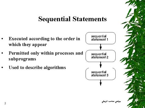 Sequential Statements Executed According To The Order In