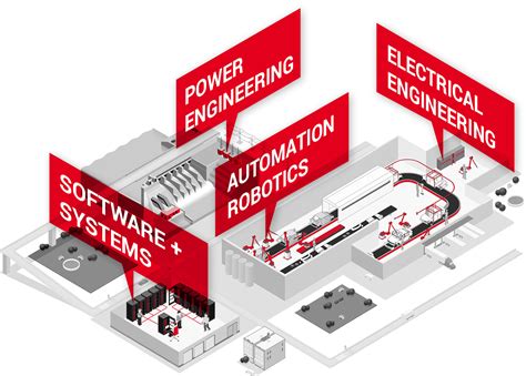 Company Profile Ideatech Engineering Inovance Lhp Belden Hikrobot Glec