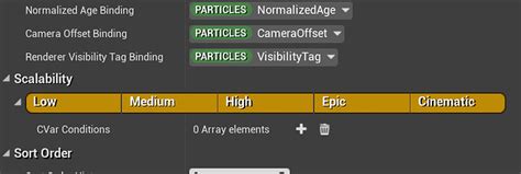 Niagara Scalability Spawn Count Scale By Distance Question About The Graph Real Time VFX