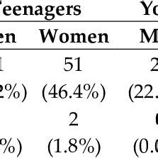 Correspondence Analysis Between Stage Development Sex And Reason To Download Scientific