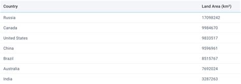 Javascript Data Grid Step By Step With Webix Js Grid
