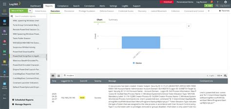 Great Powershell Doesnt Always Come With Great Responsibility Sometimes Siem Is All You