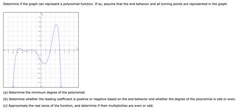 Solved A Determine The Minimum Degree Of The Polynomial