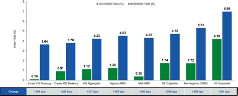 The Short Term Bond Opportunity
