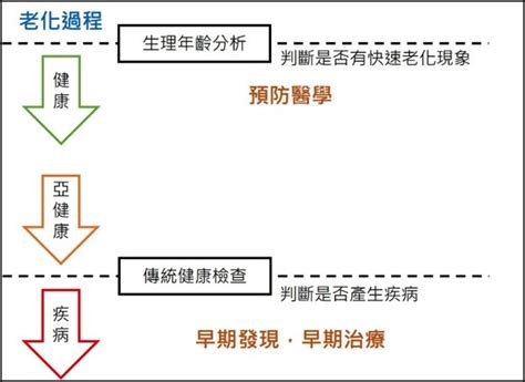 醫聯網｜員工健檢｜健康管理｜遠距醫療｜線上醫師