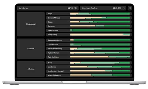 How We Work Ihp Analytics