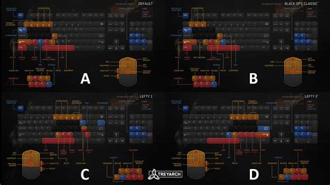 Black Ops 4 Keyboard And Mouse Layouts R Callofdutyblackops4