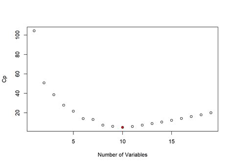 Islr 6 Linear Model Selection And Regularization • Statisticallearning