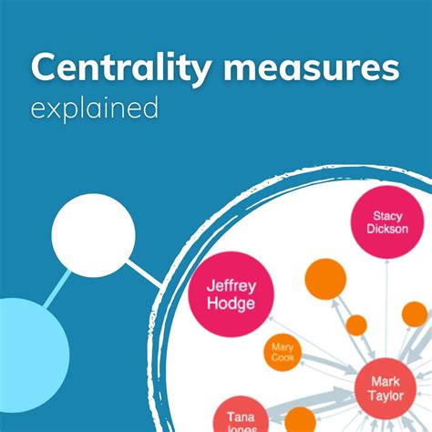 Cambridge Intelligence On Linkedin If You Face An Overwhelming Graph